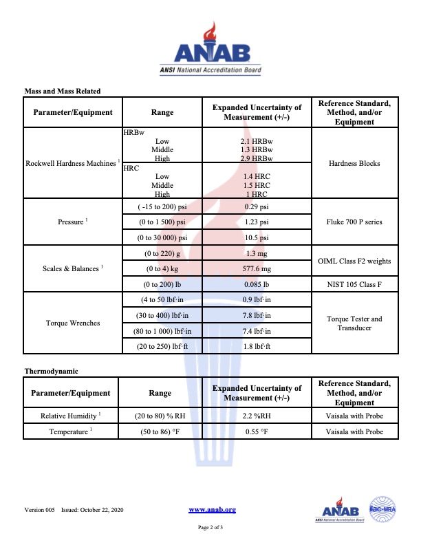 Tulsa Calibration Services | Scope | Precision Calibrations