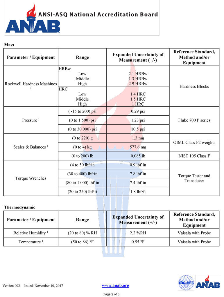 Scope - Precision Calibrations